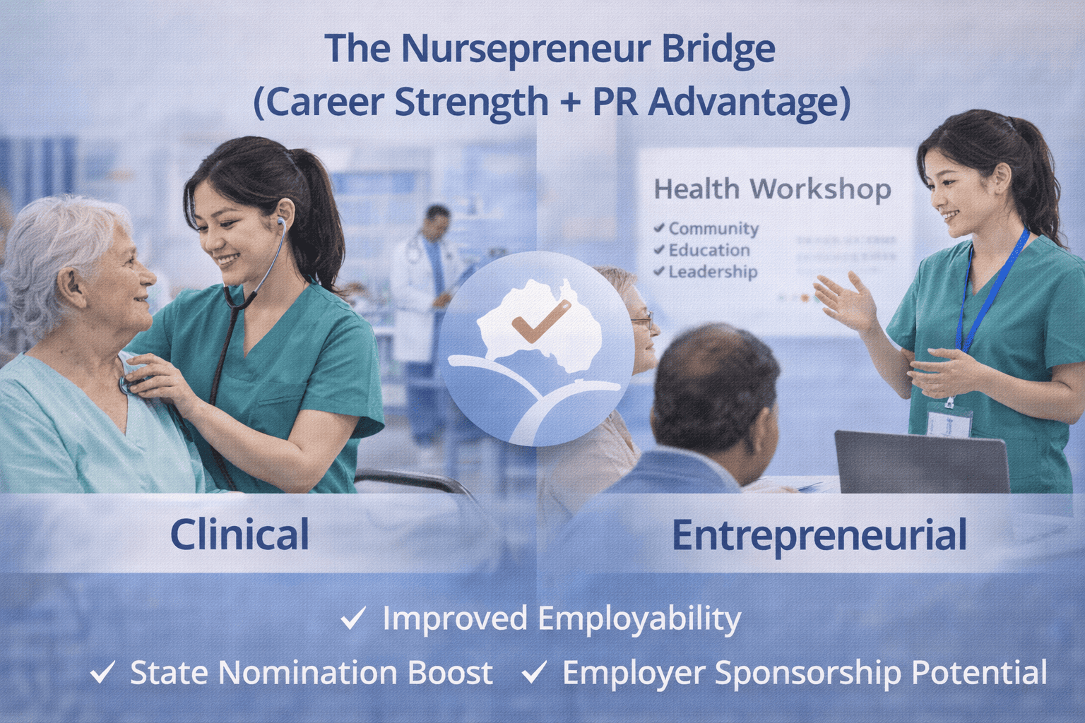 PR Pathways for Nurses in Australia (2025-26): State Nomination, Points ...