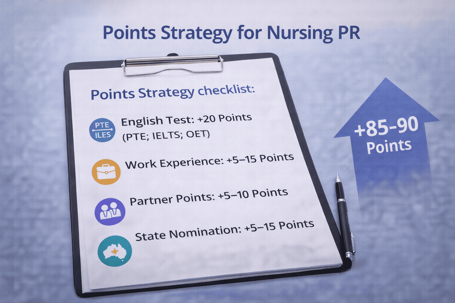 PR Pathways for Nurses in Australia (2025-26): State Nomination, Points ...